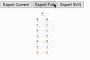 Org Chart Highly Customizable Org Chart Integrations Available For