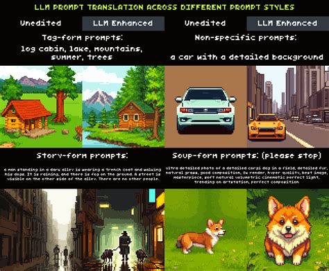 Retro Diffusion Update Prompt Translator New Models Background
