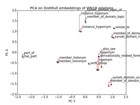 160606357 Complex Embeddings For Simple Link Prediction