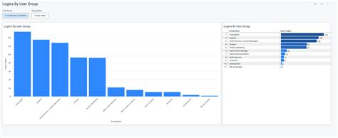 users dashboard in advanced analytics bynder support