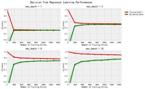 Python 数据挖掘实战项目——北京二手房房价分析 个人文章 Segmentfault 思否
