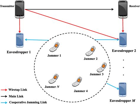 Figure 13 From A Comprehensive Survey On Cooperative Relaying And