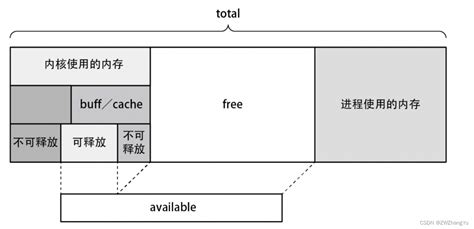 《linux是怎样工作的》 读书笔记（二）linux是怎样工作的图书电子版 Csdn博客