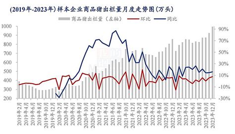 月出栏环比大增 最新解读牧原股份等大猪领涨畜牧养殖ETF 涨超 猪肉板块早盘快速拉升此后全天强势震荡 海大集团 天康生物 新五丰 牧原