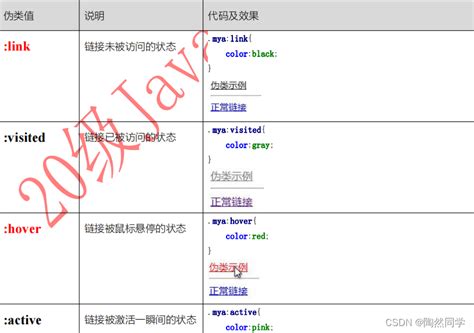 【网页前端】css进阶之复合选择器 伪元素选择器复合使用 csdn博客