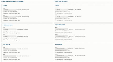 Extra Modules For Drupal Commerce That Extend Drupal 89 Online Stores