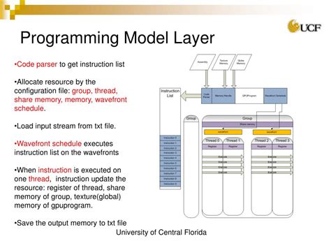Ppt Gpu Functional Simulator Powerpoint Presentation Free Download