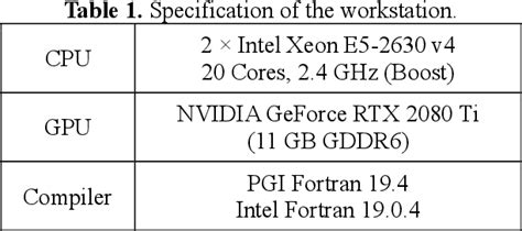 Table 1 From Progress Of Gpu Acceleration Module In Ntracer For Cycle