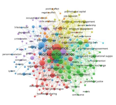 Bibliometric Analysis Of The Keywords Of Work Performance Download Scientific Diagram