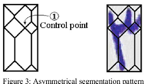 Figure 3 From A New Pattern For Handwritten Persian Arabic Digit Recognition Semantic Scholar