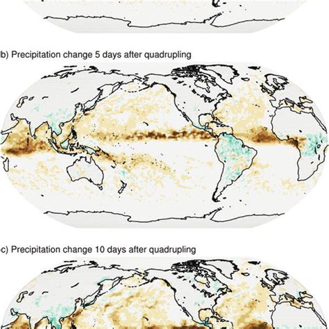 Rapid Development Of The Co 2 Induced Precipitation Response Mm Day 1