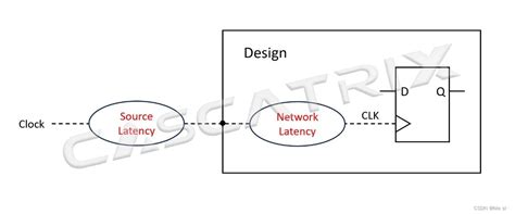 时钟信号设计基础——fpga Csdn博客 时钟信号设计基础——fpga Csdn博客
