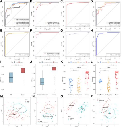 The Diagnostic Efficacy Of Arg Classifier In Multi Transcriptome