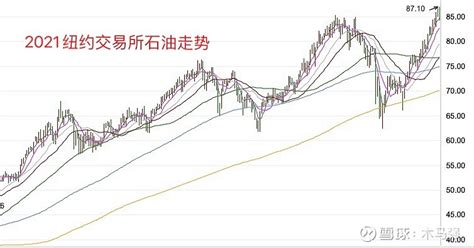 从供需两端看近两年油价的交易逻辑 北京时间14日凌晨，美国wti原油大幅收高，汽油期货价格创出历史新高。今天我们就来梳理下近两年油价涨跌变化的