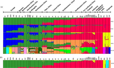 Ancestries And Population Structuring Of Chinese Cattle Revealed By A