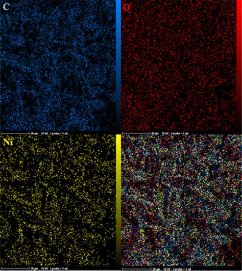 Eds Mapping Of β Cdsni Based Mof Composite Download Scientific Diagram