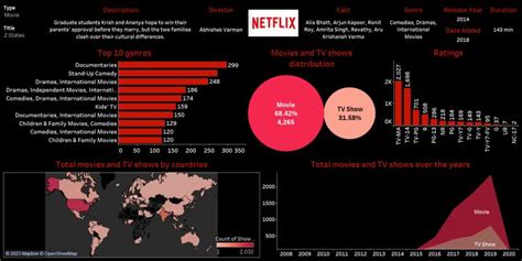 Datascience Tableau Adishree Patra