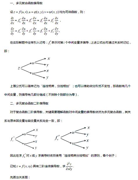 复合函数偏导数 复合函数图像 常见复合函数图像 大山谷图库