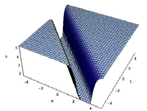 Integrability And Wave Solutions For Fifth Order Kdv Type Equation