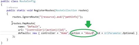 Routing In Asp Net Mvc The Engineering Projects