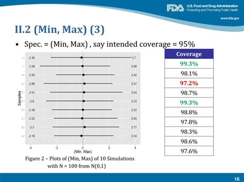 Ppt Statistical Considerations In Setting Product Specifications