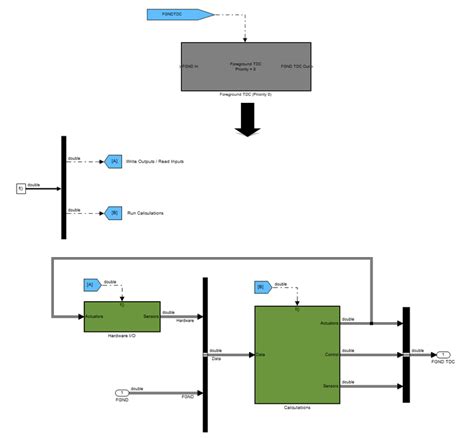 data coherency
