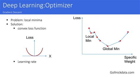 Deep Learning Optimizer Pptx