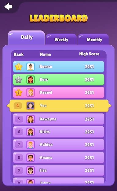 Premium Psd Game Leaderboard With Different Ranks Leaderboard Mobile