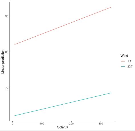 Nelson Gonzabato On Linkedin Statistics Statisticalanalysis Statisticalprogramming Rstats