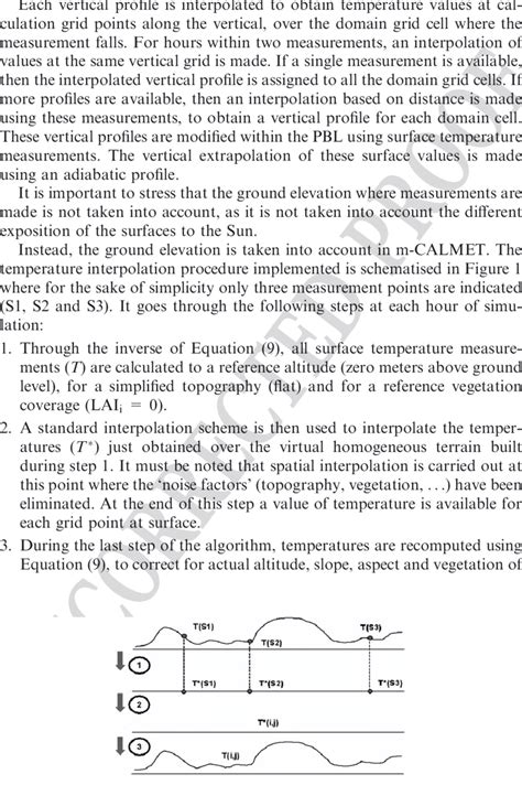 Schematisation Of The Temperature Interpolation Algorithm Download