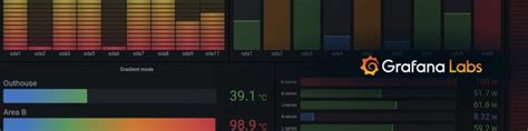 Juan Santos On Linkedin Weve Seen Grafana Dashboards In The Wild At