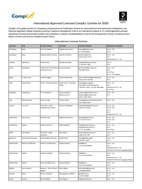 A List Of International Compex Centres Pdf United Arab Emirates