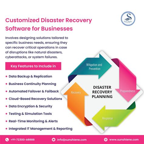 Grow Your Business With Us On Linkedin Disasterrecovery
