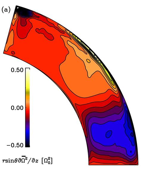 A Coriolis Term From The Mean Vorticity Equation 37 From Run A1 As