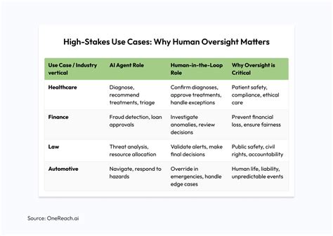 Human In The Loop Hitl Agentic Ai For High Stakes Oversight