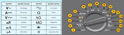 What Is The Microfarads Symbol On A Multimeter The Engineering Knowledge