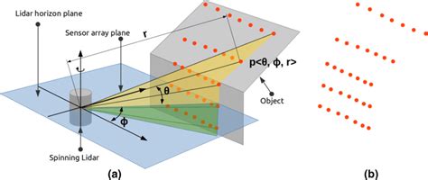 A A Schematic Diagram 24 Showing The Formation Of Point Cloud By