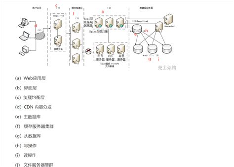 软考系列（系统架构师） 2017年系统架构师软考案例分析考点 Csdn博客