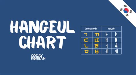Hangeul Chart A Beginner S Guide To The Korean Alphabet