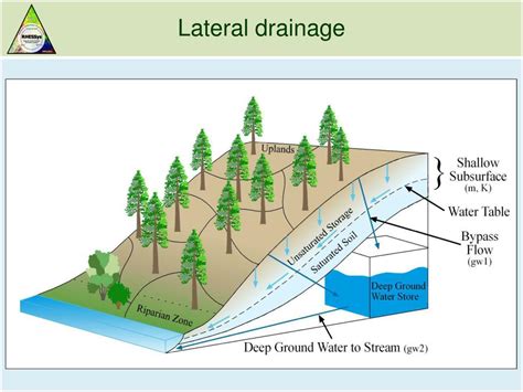 Ppt Regional Hydro Ecologic Simulation System Rhessys Powerpoint Presentation Id1779172