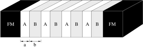 A Schematic Representation Of The Multilayered System Two Magnetic