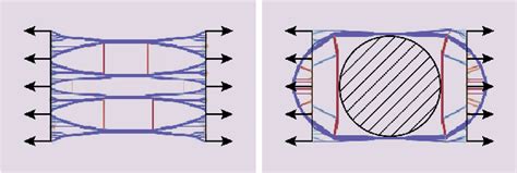 Figure 2 From Sparse Stress Structures From Optimal Geometric Measures