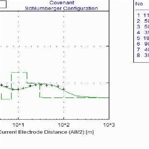 Inverse Model Of Ves 11 Download Scientific Diagram