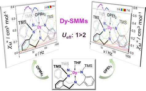 Modulating The Magnetic Dynamics Of Five‐coordinate Dyiii Single‐molecule Magnets By The