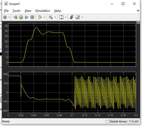 电力系统的常用仿真模块matlab Simulink（2） 双绕组变压器二次侧短路仿真模型 Csdn博客