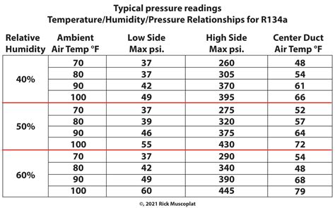 134 Pressure Temperature Chart My Xxx Hot Girl