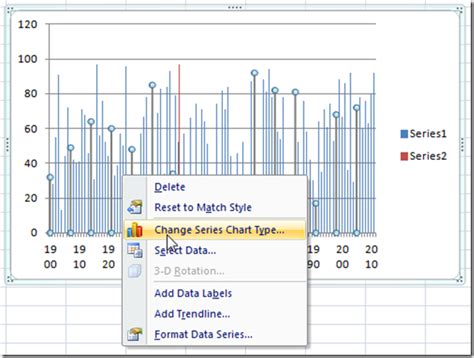 How To Hide Years In X Axis And Dynamically Highlight A Year Excel Dashboard Templates