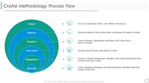 Agile Flow SlideTeam