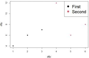 How To Change Legend Size In Base R Plot With Examples