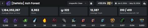La Orzeca Outfit Guide Garmoth BDO Companion